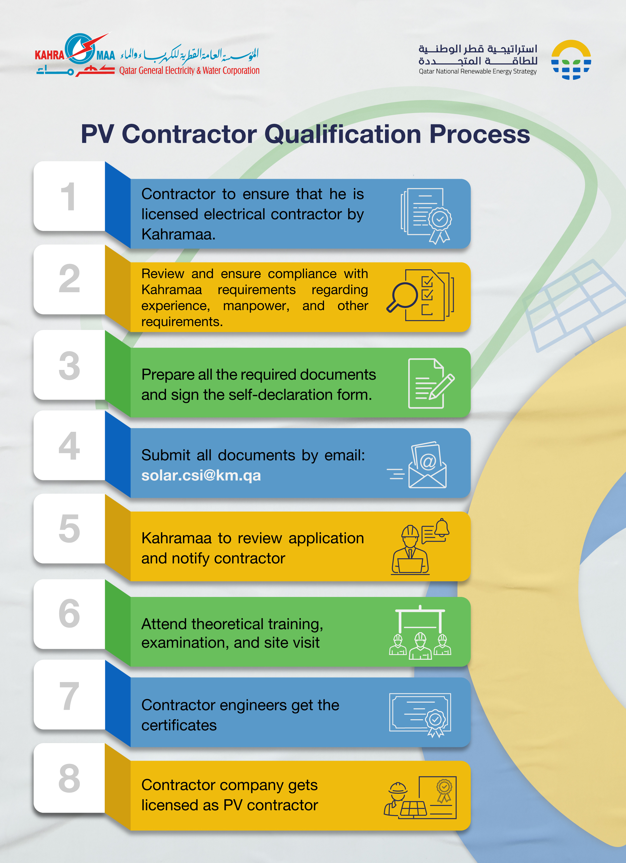 Qatar General Electricity & water Corporation - المؤسسة العامة القطرية ...